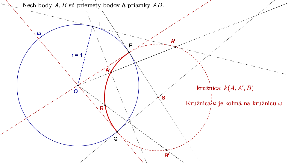 Neeuklidovská geometria euklidovsky: Hyperbolická priamka | VirtualUMB